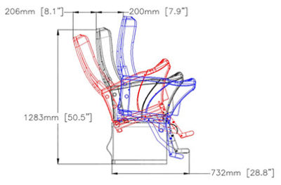 MX4D Theatres | MediaMation